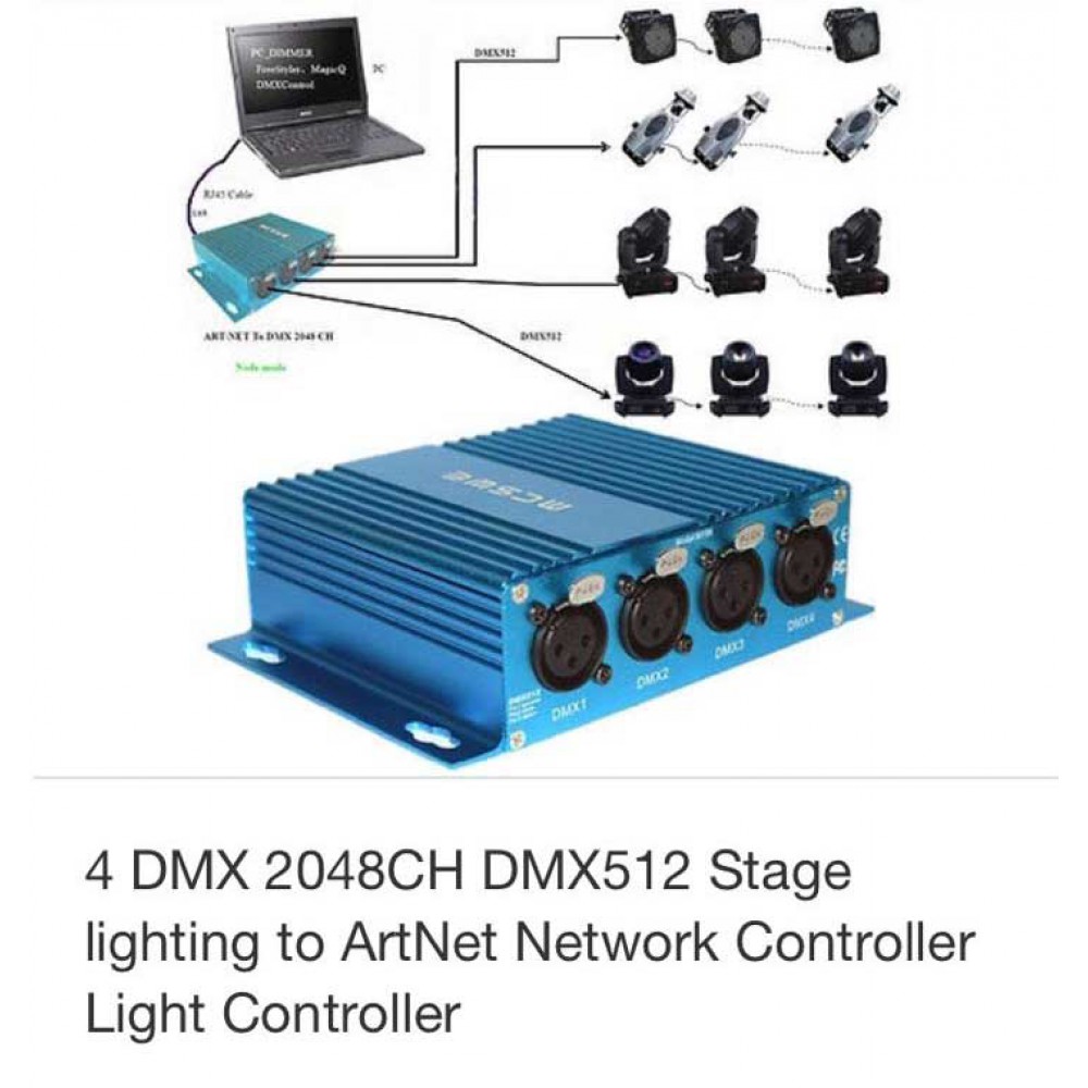 ArtNET DMX Controller 4-ports