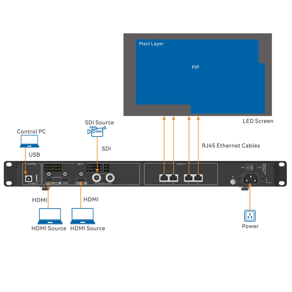 Processor NOVASTAR CMS260